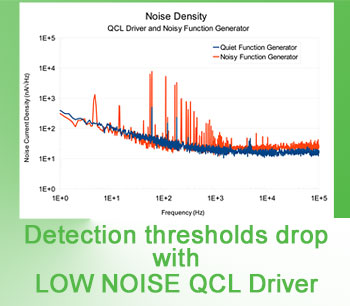 Detection Thresholds Drop with Low Noise QCL Driver – Wavelength Electronics