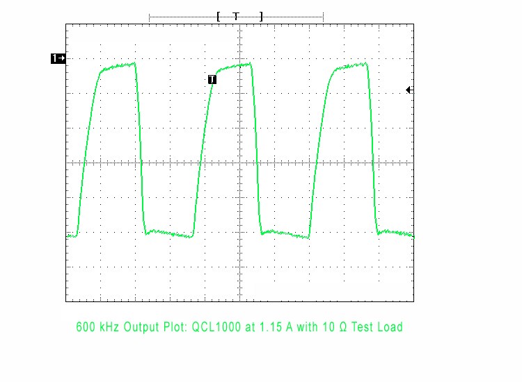 ANALOG BANDWIDTH BASICS – Wavelength Electronics