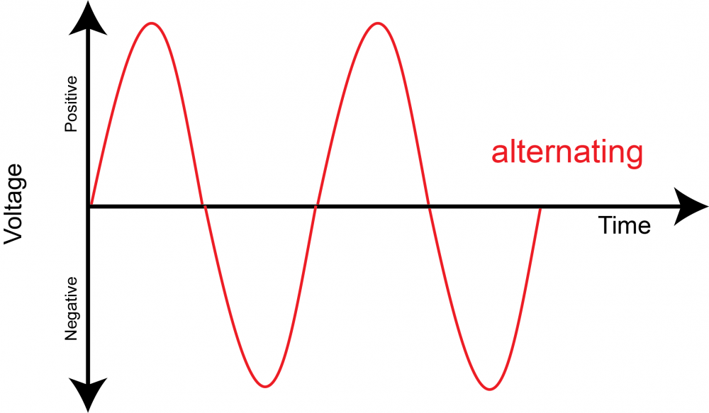 POWER SUPPLY BASICS – Wavelength Electronics