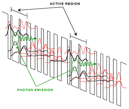 QUANTUM CASCADE LASER BASICS – Wavelength Electronics