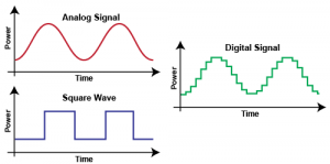 Modulation Basics – Wavelength Electronics
