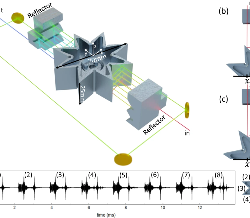 News – Wavelength Electronics