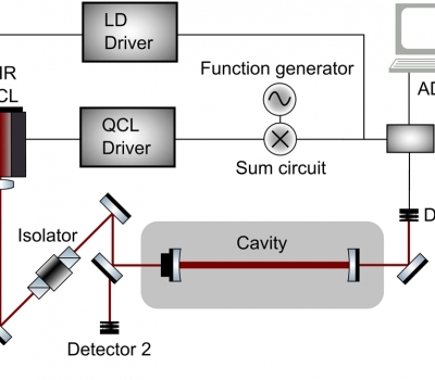 News – Wavelength Electronics