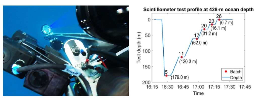 NEW Case Study on Deployable Scintillometer for Ocean Turbulence Using ...