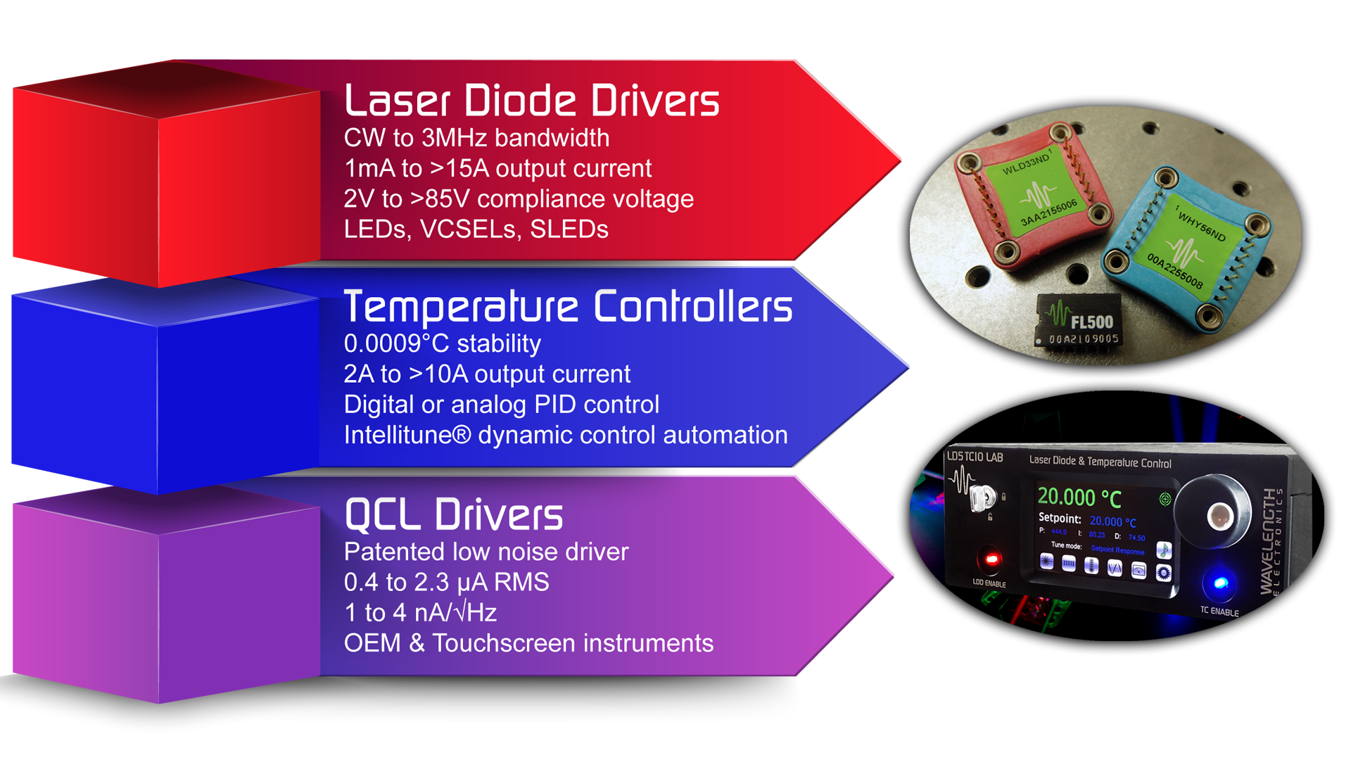 Company – Wavelength Electronics