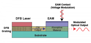 Modulation Basics – Wavelength Electronics