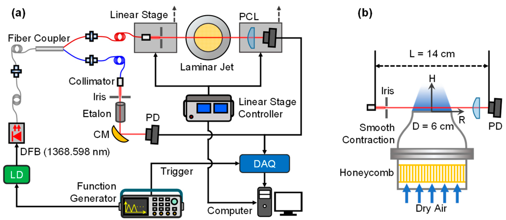 NEW Case Study: Mapping H2O Transport with Tomographic Absorption ...