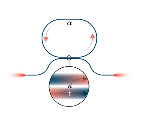 NEW Case Study: Active Ring Resonators Using Mid-Infrared QCLs ...