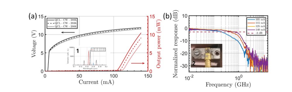 NEW Case Study: High-Definition Video Broadcasting with QCLs – Wavelength Electronics
