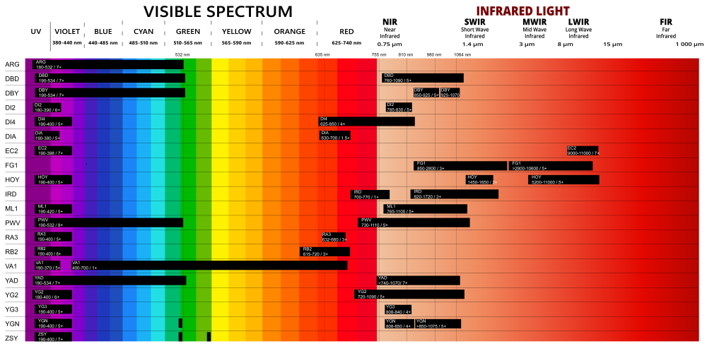 NOW Offering Laser Safety Eyewear – Wavelength Electronics