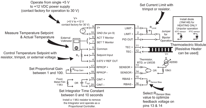 HTC1500 1.5 A Low Profile OEM Temperature Controller – Wavelength ...