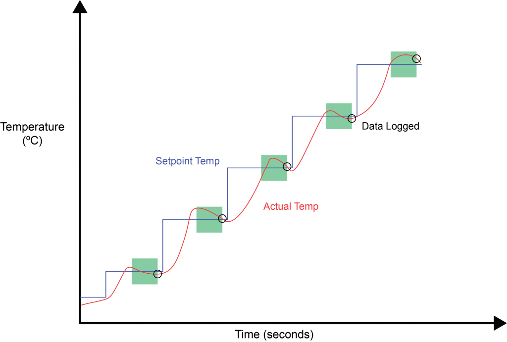 FAQ1157 – Wavelength Electronics