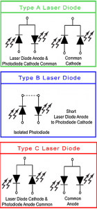 FAQ1111 – Wavelength Electronics