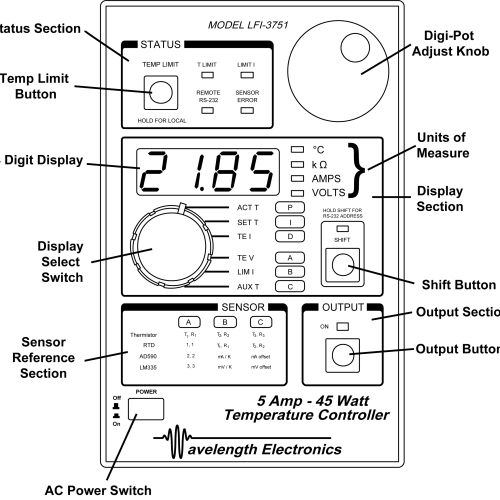 LFI3751 5 A Digital Temperature Control Instrument – Wavelength Electronics