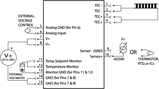 MPT2500 2.5 A Temperature Controller – Wavelength Electronics