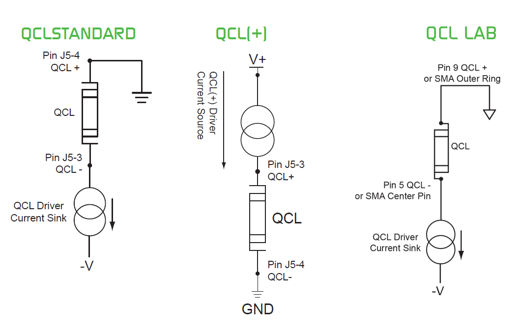 FAQ1125 – Wavelength Electronics