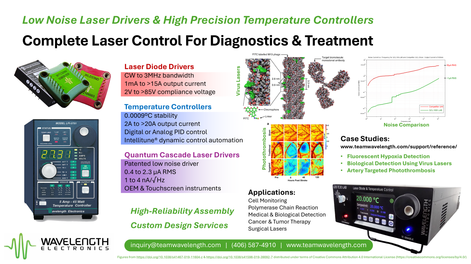 Wavelength Fights Cancer — Presentation at Optica – Wavelength Electronics