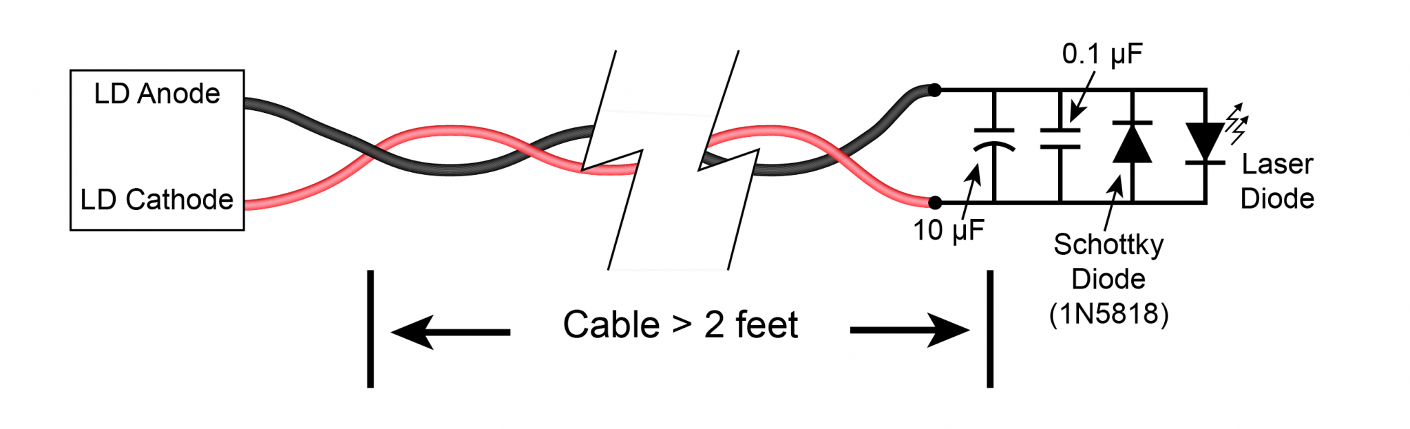 CABLING BASICS – Wavelength Electronics