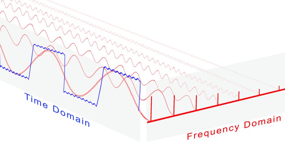 ANALOG BANDWIDTH BASICS – Wavelength Electronics