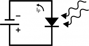 PHOTODIODE BASICS – Wavelength Electronics