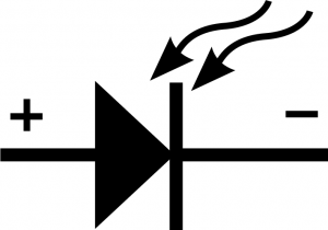 PHOTODIODE BASICS – Wavelength Electronics