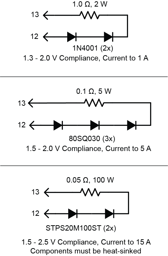 TEST LOAD BASICS – Wavelength Electronics
