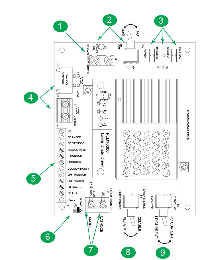 Evaluation PCB for the PLD10000 & PLD12500 – Wavelength Electronics