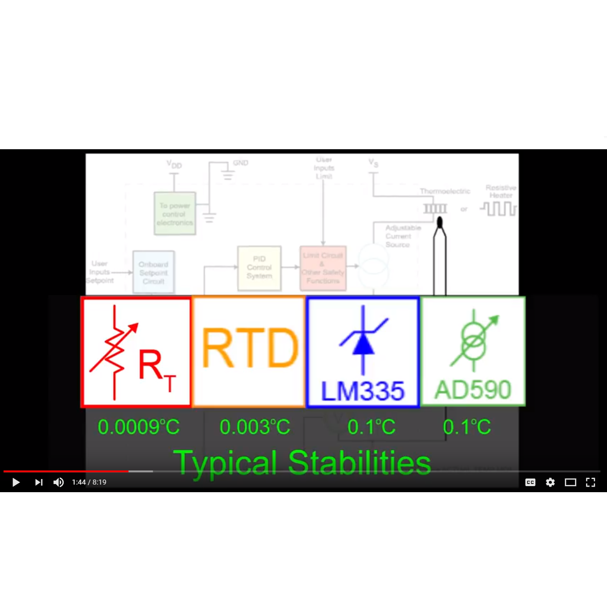 VIDEO: What is a Temperature Controller? – Wavelength Electronics