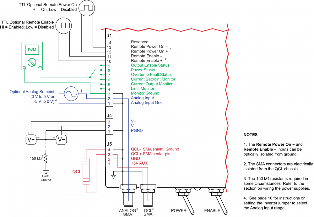 QCL1000 OEM(+) Low Noise Quantum Cascade Laser Driver – Wavelength ...