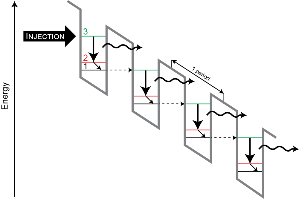 Using a laser diode or quantum-cascade laser? Don’t forget the ...