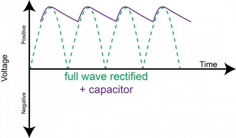 POWER SUPPLY BASICS – Wavelength Electronics