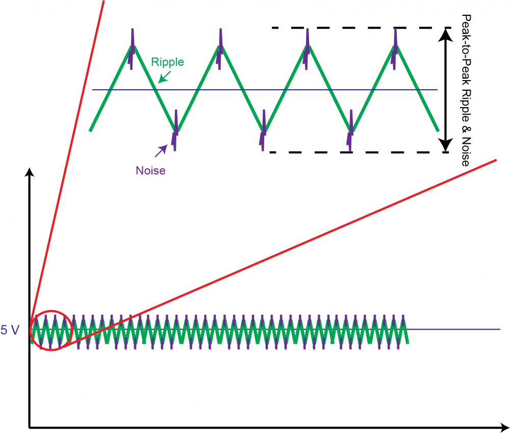 POWER SUPPLY BASICS – Wavelength Electronics