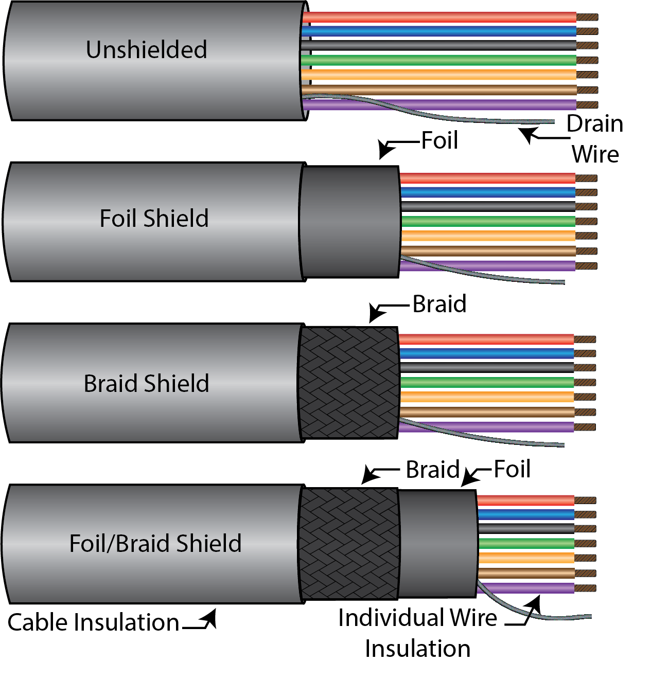 CABLING BASICS – Wavelength Electronics