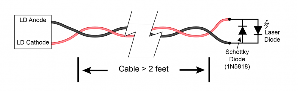 CABLING BASICS – Wavelength Electronics