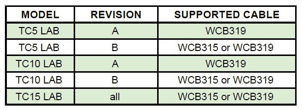 WCB315 LDMOUNT Cable for the TC LAB Series – Wavelength Electronics