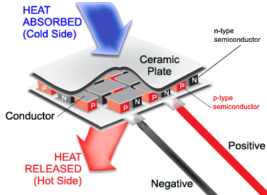 TEMPERATURE CONTROLLER BASICS – Wavelength Electronics