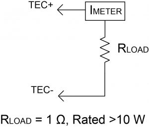 TEST LOAD BASICS – Wavelength Electronics