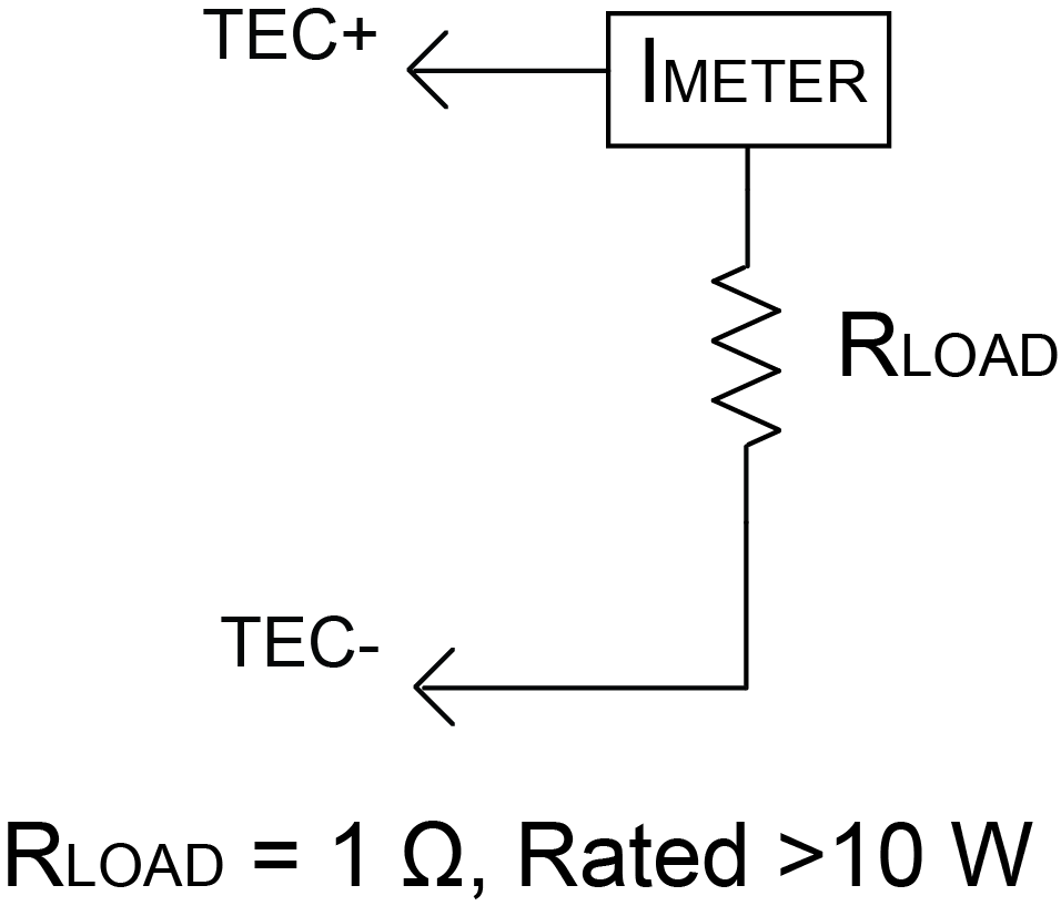 TEST LOAD BASICS – Wavelength Electronics