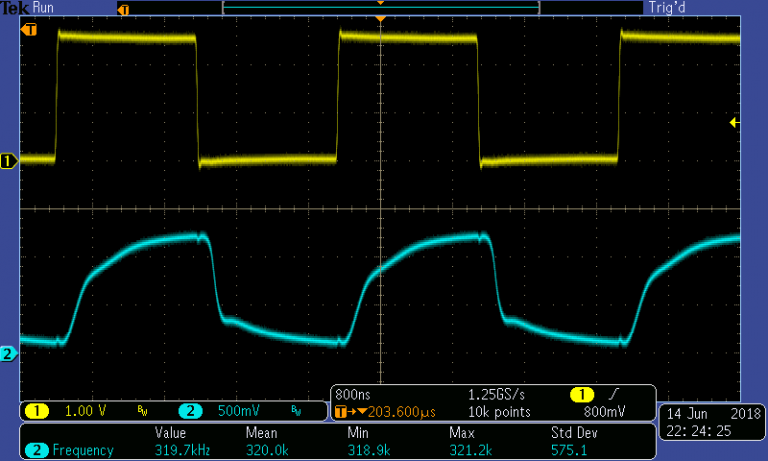 Modulation Basics – Wavelength Electronics