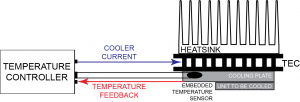 THERMISTOR BASICS – Wavelength Electronics