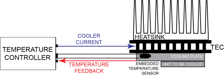 THERMISTOR BASICS – Wavelength Electronics