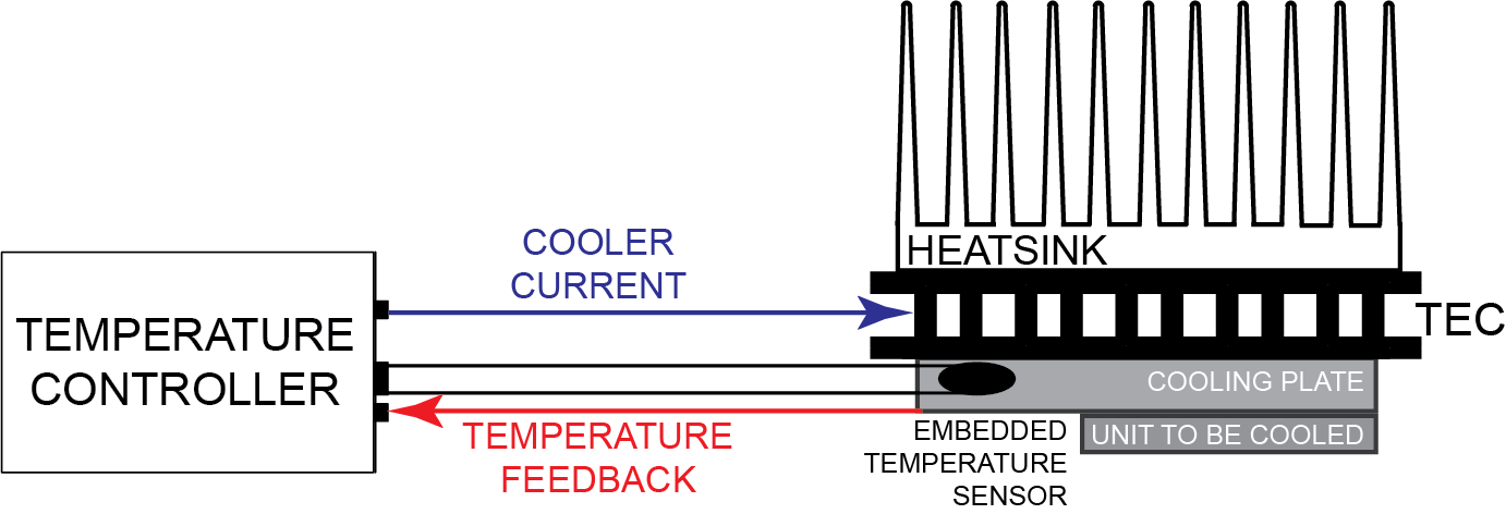 THERMISTOR BASICS – Wavelength Electronics