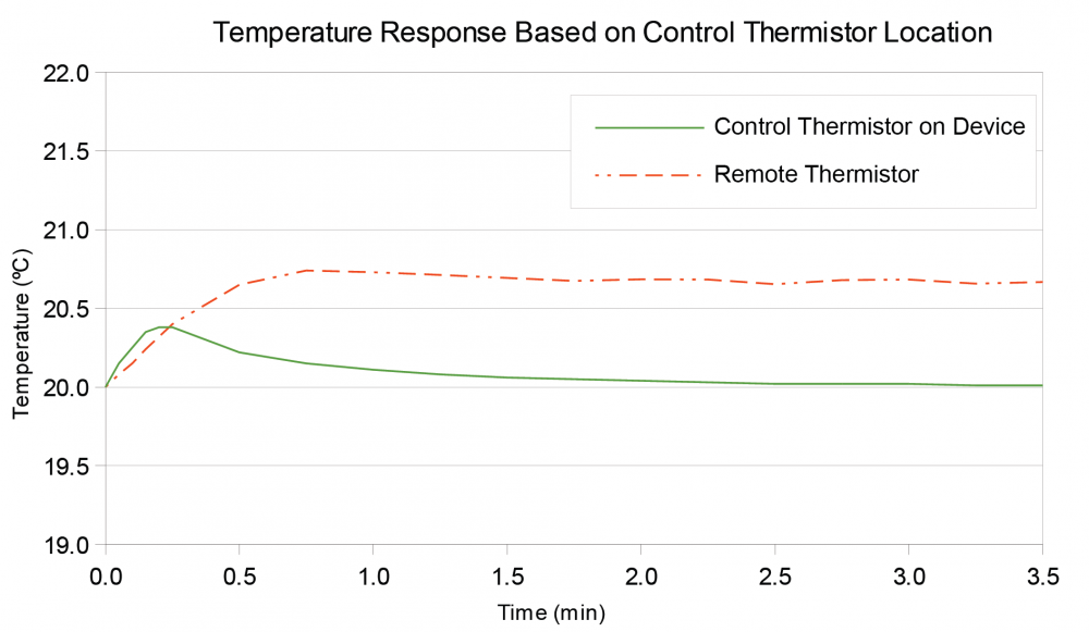 THERMISTOR BASICS – Wavelength Electronics