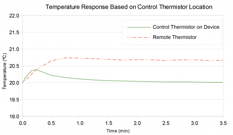 THERMISTOR BASICS – Wavelength Electronics