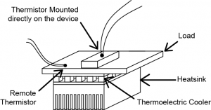 THERMISTOR BASICS – Wavelength Electronics