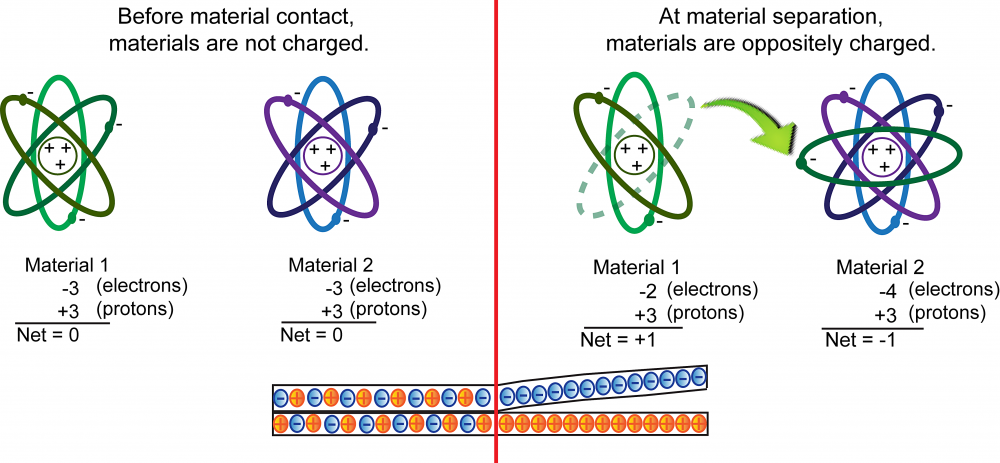 ESD BASICS – Wavelength Electronics