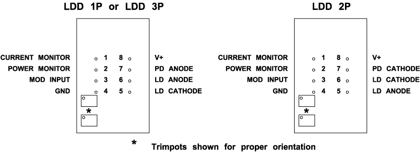 LDD400P Series 400 mA Laser Diode Drivers | Wavelength Electronics